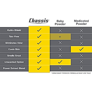 Chassis Vitality Boost Penile Health Cream for Men, Male Moisturizing Cream, Relieves Irritation, Sensitivity Solution, Natural Ingredients