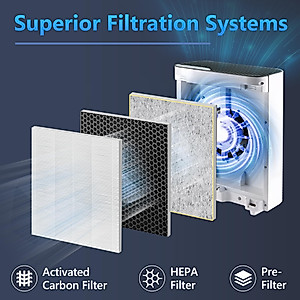 DESENRUIS Vital 100 Replacement Filter for LEVOIT Air Purifier, 3-in-1 True HEPA Filter, Activated Carbon Filter, Replace# Vital 100-RF, Pack of 2