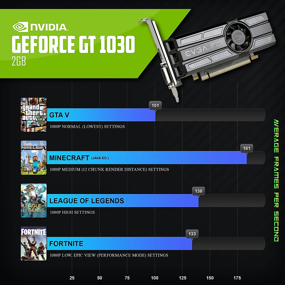 Periphio Vortex Gaming PC Desktop Computer Tower, Intel Quad Core i5 3.2GHz, 16GB RAM, 120GB SSD 500GB 7200 RPM HDD, Windows 10, Nvidia GT1030 2GB Graphics Card, HDMI, Wi-Fi (Renewed)