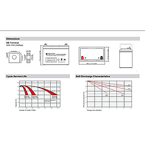 Pride Victory Replacement Battery Set of 2 x 12V 35AH