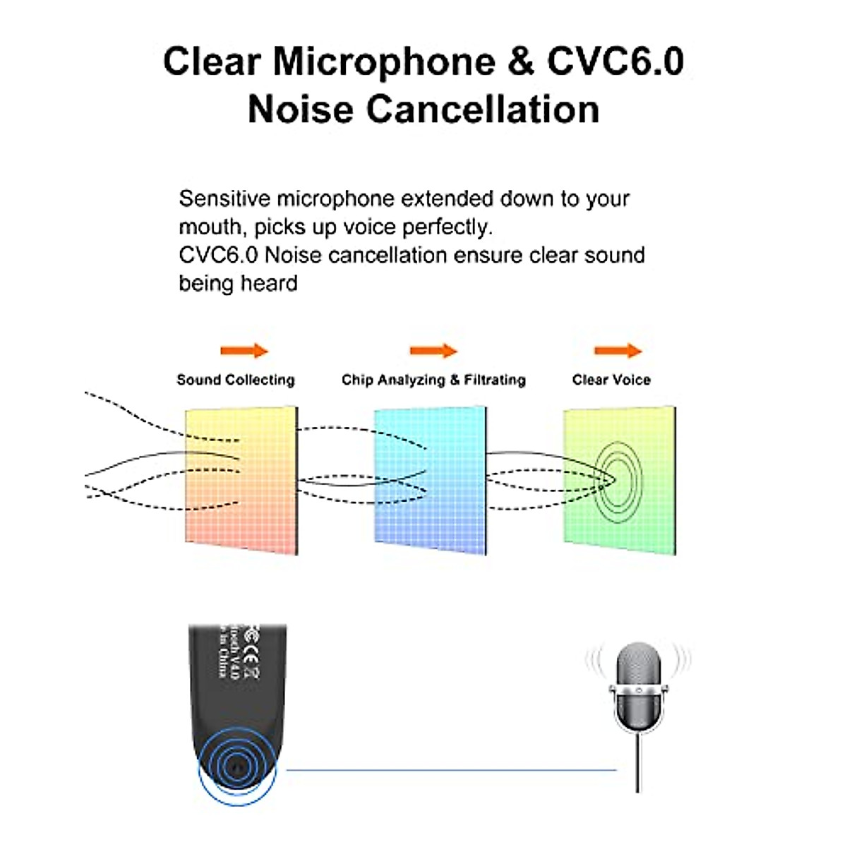 New bee Bluetooth Earpiece V5.0 Wireless Handsfree Headset with Microphone 24 Hrs Driving Headset 60 Days Standby Time for iPhone Android Samsung Laptop Trucker Driver (Black)