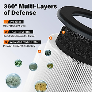 AP-T10FL Replacement Filter for Homedics AP-T10-BK and AP-T10-WT Air Puri fier, 360-Degree AP-T10 True HEPA Filter Replacement, 3 Pack