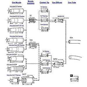 WeldingCity 5-pk MIG Welding Gun Nozzle Insulator/Adapter 34A for Lincoln Magnum 300-400 and Tweco No.3-No.4 MIG Guns