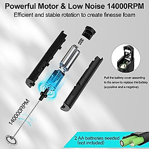Milk Frother Handheld, COKUNST Battery Operated Milk Frother for Matcha Coffee, Electric Drink Mixer Portable Mini Foam Maker for Frappe, Hot Chocolate, Cappuccino and Latte, No Stand, Black
