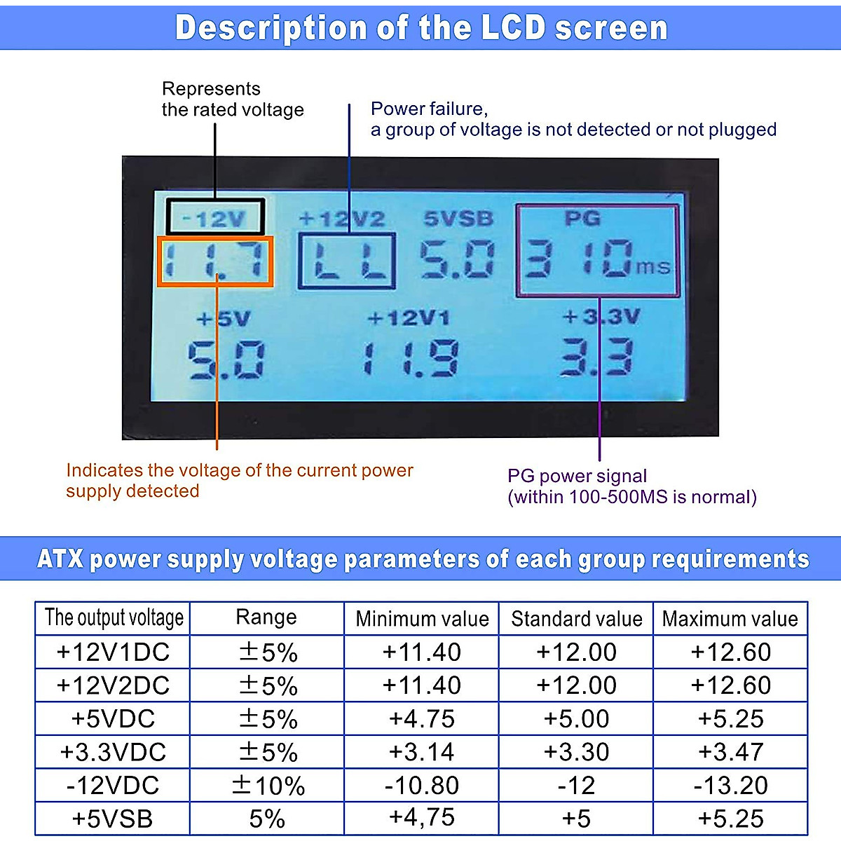 LinsyRC 20/24 Pin ATX Computer PC Power Supply Tester ATX BTX ITX SATA PCI-E HDD BYI Connectors LCD Screen Display