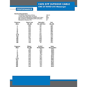 Vertical Cable Cat6, Overall Shielded, UV Jacket, Outdoor, CMX, Messenger, 1000ft, Black, Bulk Ethernet Cable, Wooden Spool