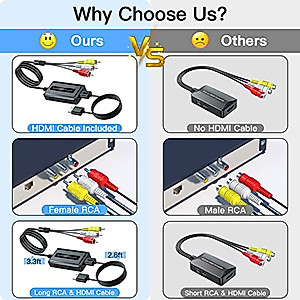 Male RCA to HDMI Converter with HDMI Cable for DVD/STB/VHS with Female RCA Output(RCA Cable Integrated), CVBS AV Composite to HDMI Converter Supports Full HD 720P/1080P Output Switch