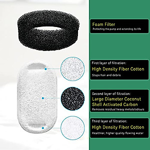 (16pcs) Cat Water Fountain Filters, Replacement Filters for 3.2L/108oz(2L/ 67oz) Stainless Steel Pet Fountain, Dog Water Fountain, 8pcs Carbon Filters + 8pcs Sponges