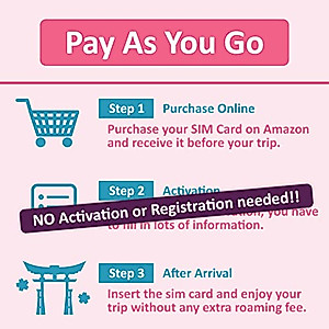 Japan Data ONLY SIM Card 7 Days | Unlimited Internet Data (5GB at 4G LTE High Speed Data Then downgrade to 128kbps)