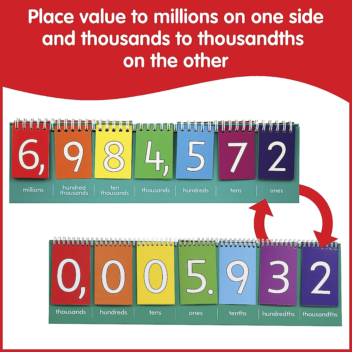 edxeducation Student Place Value Flip Chart - Millions - Double-Sided with Whole Numbers and Decimals - Learn to Count by Ones, Tens, Hundreds, Thousands and Millions