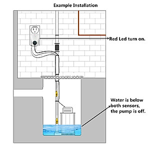Briidea Hi-Lo Sump Pump Controller with Dual Float Switch and Overload Protection (White)