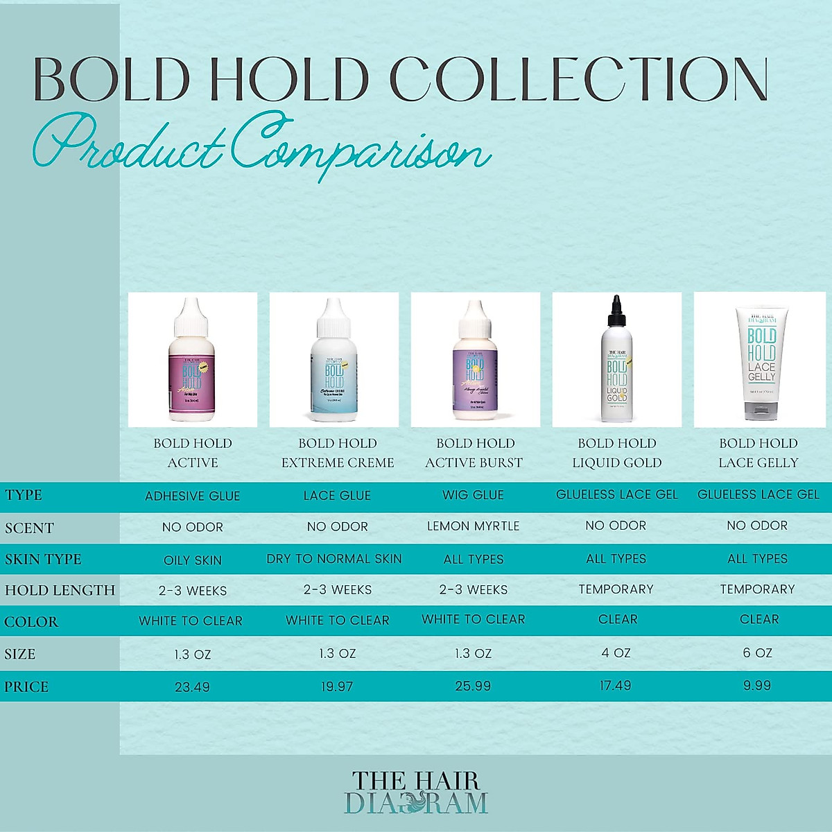 The Hair Diagram - Bold Hold Active Reloaded - Strong Hold Glue for Wigs and Hair Systems - Invisible Bonding - Formulated for Oily Skin - Non Toxic - Humidity Resistant & Water- Resistant -1.3oz