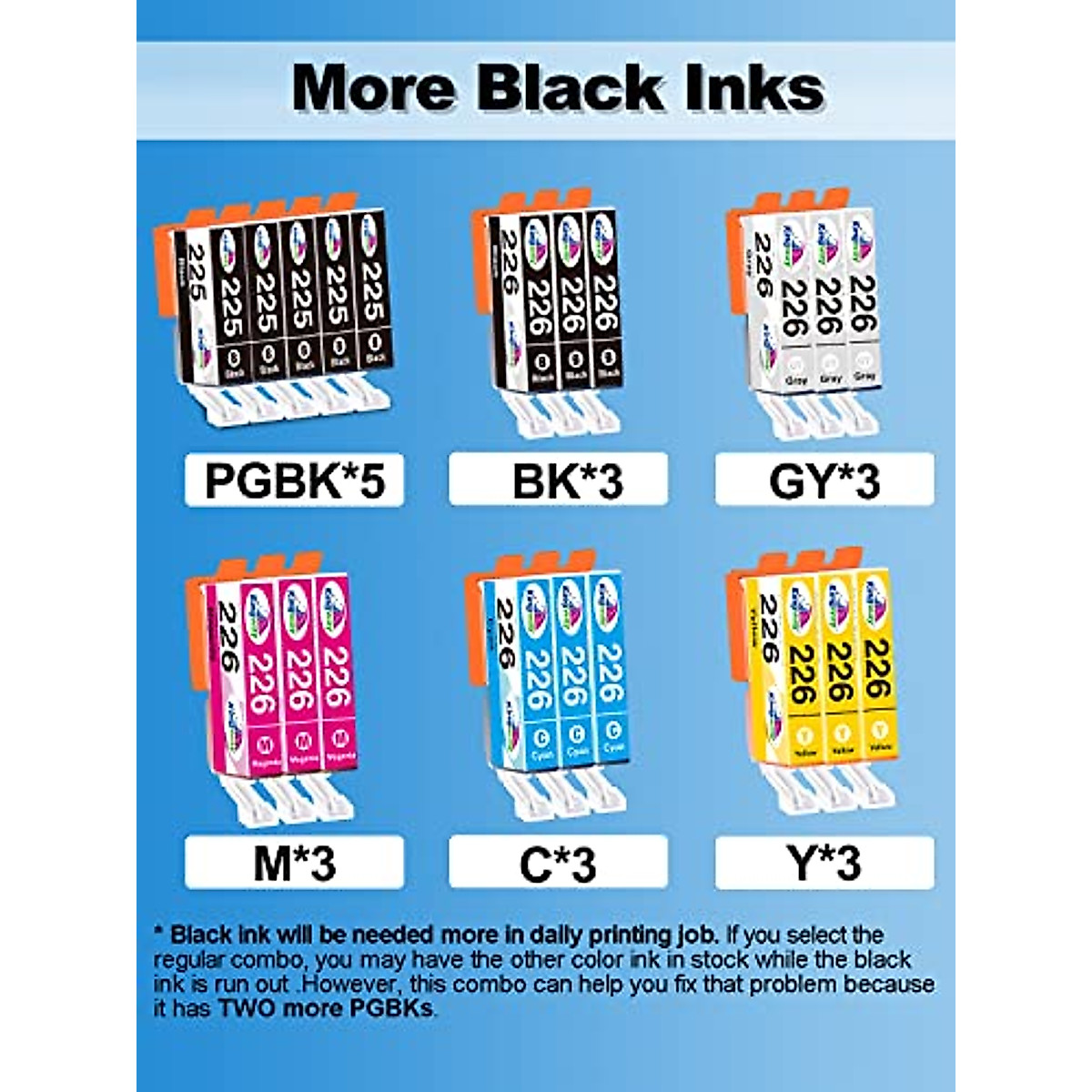 KINGWAY Compatible Ink for Canon Ink 226 225 Combo Pack, Replacement for Canon 225 226 Ink cartridges use with mg6120 mg5220 mg5320 mg6220 mx892 ix6520 Printer, 20 Pack(5PGBK+3GY+3BK+3C+3M+3Y)