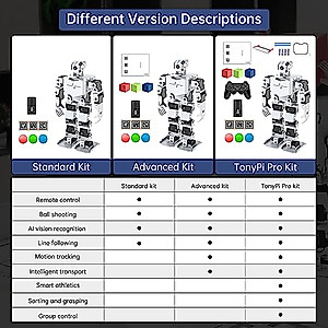 HIWONDER AI Intelligent Visual Humanoid Robot for Raspberry Pi, Supports Python Programming, PC Software, App and VNC Remote Desktop Control DIY Robot Kits for Teens and Adults(Advanced Kit)