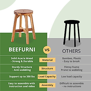 BEEFURNI Round Wooden Stool, Acacia Wood 18 Inch Stool, Wooden Step Stools for Kids, Solid Wood End Table, Plant Stool 350 LBS Load Capacity, Easy to Assemble, 1 Year Warranty