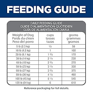 Hill's Science Diet Perfect Digestion, Adult 1-6, Digestive Support, Dry Dog Food, Chicken, Brown Rice, & Whole Oats, 3.5 lb Bag