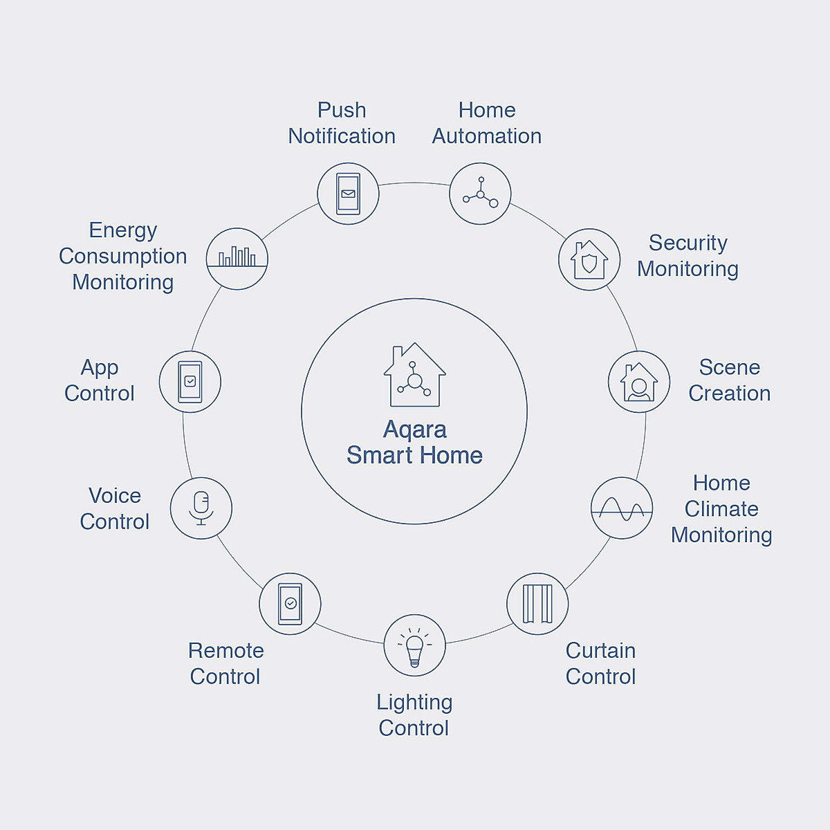 Aqara Wireless Mini Switch, Requires AQARA HUB, Zigbee Connection, Versatile 3-Way Control Button for Smart Home Devices, Compatible with Apple HomeKit, Works with IFTTT