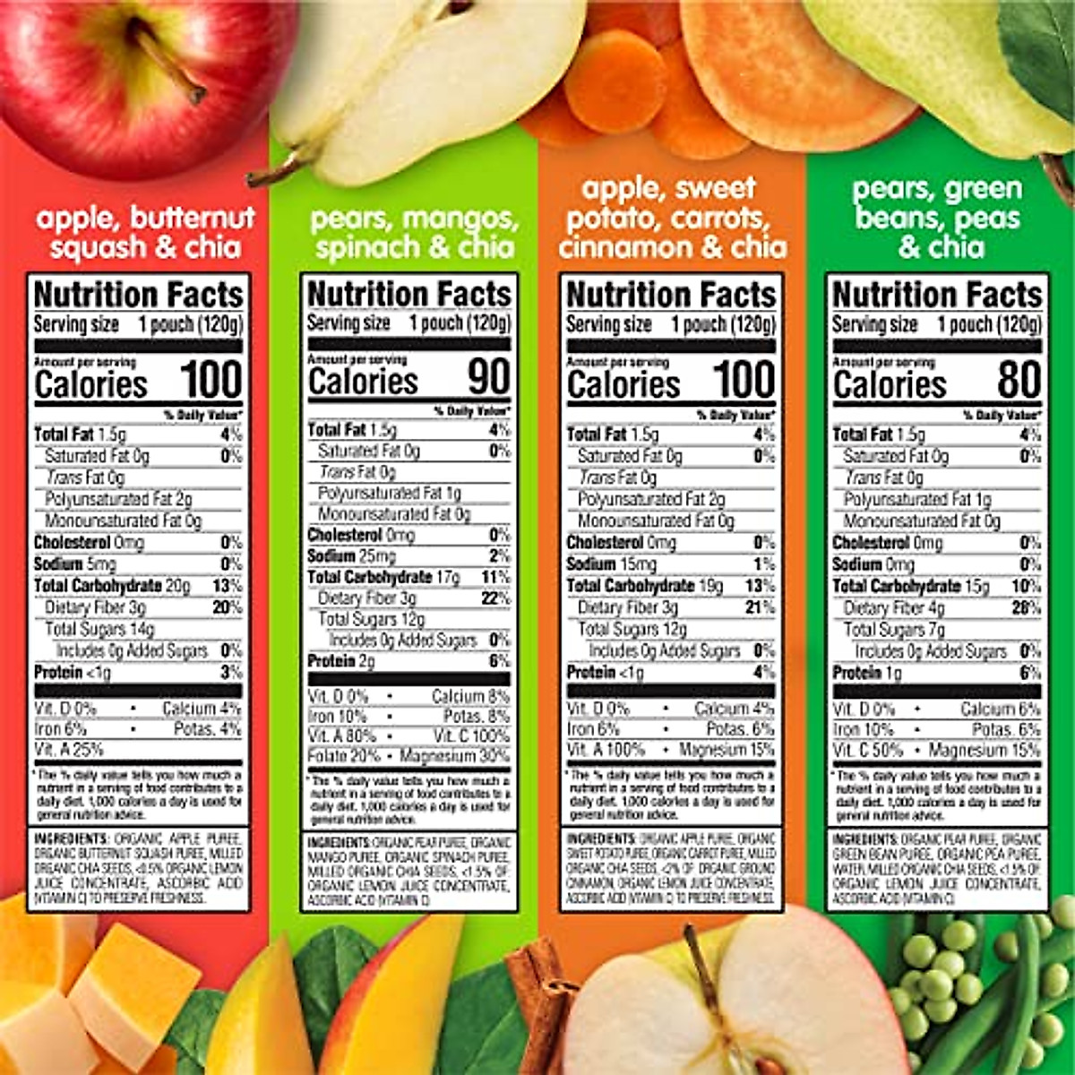 HAPPYTOT Organics Super Foods Stage 4, Super Foods Variety Pack, 4.22 Ounce Pouch (Pack of 16) packaging may vary