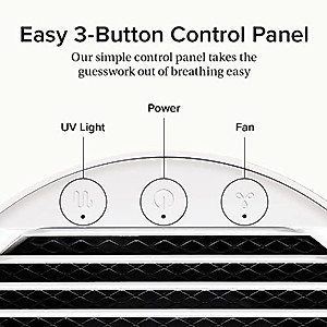 My Happi Air Purifier, True HEPA H13 Filter with UV & Active Carbon 5-in-1 Layers, LED Air Particle Sensor Display Screen, Self-Cleaning Technology, Whisper Quiet, 3 Speeds, Covers 500 Sq. Ft, White