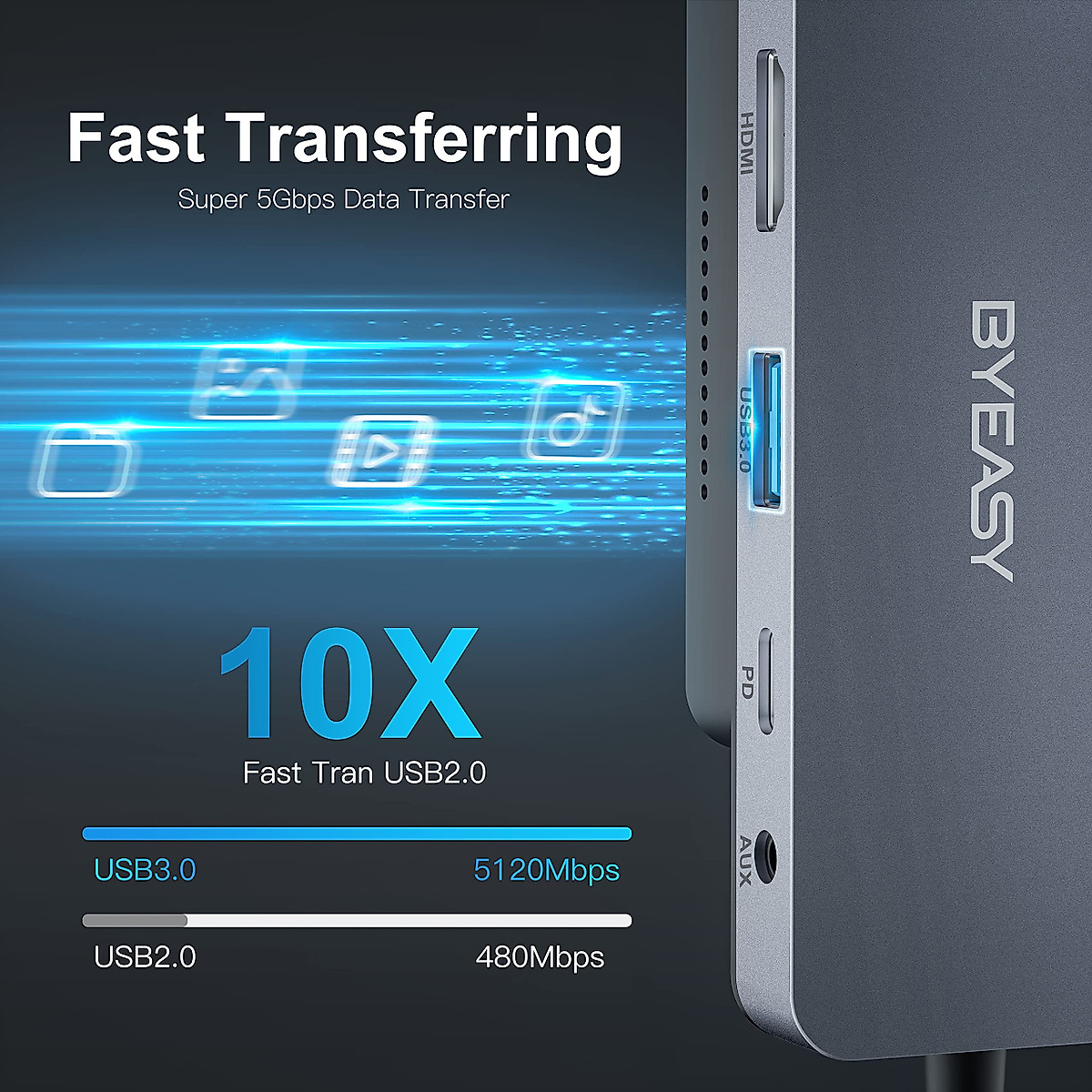 BYEASY iPad Pro USB C Hub for iPad Pro 2021 2020 2019 2018 12.9/11 inch with Docking Stations with 4K HDMI, USB 3.0, PD 100W Charging, SD/Micro Card Reader and 3.5mm Headphone Jack (6 in 1)