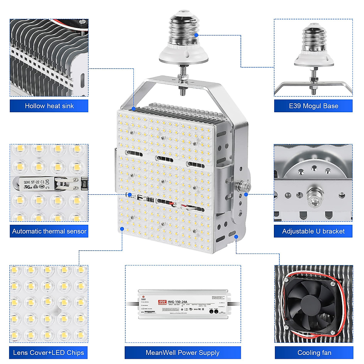 OPENLUX 480V LED Shoebox Retrofit Kit 150W 21750LM E39 Mogul Base ETL DLC Listed 5000K LED Retrofit Light for Parking Lot Lights Tennis Court AC200-480V