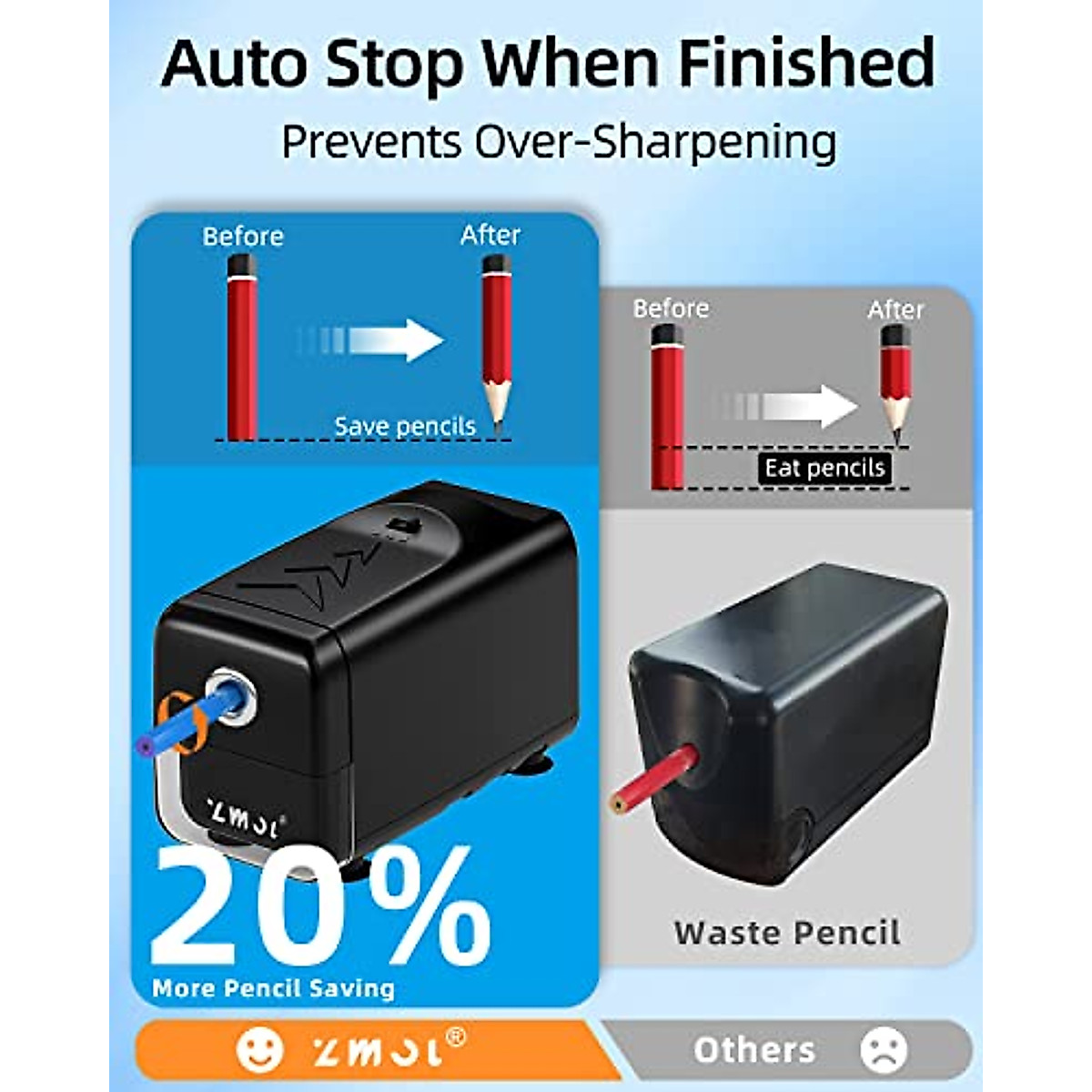 Zmol Electric Pencil Sharpeners,Heavy Duty Classroom Pencil Sharpeners for Colored Pencil,Auto Stop/ 3 Modes to Choose/Super Sharp&Fast/Safe to Kids Automatic Sharpener