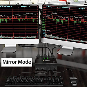 Dual Monitor KVM Switch HDMI 2 Port 4K@60Hz,MLEEDA USB HDMI Extended Display Switcher for 2 Computers Share 2 Monitors and 4 USB 2.0 Hub,Desktop Controller and USB HDMI Cables Included