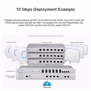 UniFi Switch XG 6PoE US-XG-6POE 10 Gigabit 6-Port 802.3bt PoE++ Layer 2 Manageable