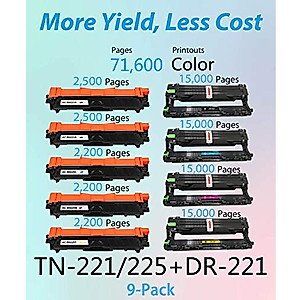 MM MUCH & MORE Compatible TN221 TN-225 TN-221 TN225 Toner Cartridge & DR221CL DR221 Drum Unit Replacement for Brother HL-3140CW HL-3170CDW MFC-9130CW MFC-9340CDW (9-Pack, 5 x Toner + 4 x Drum)