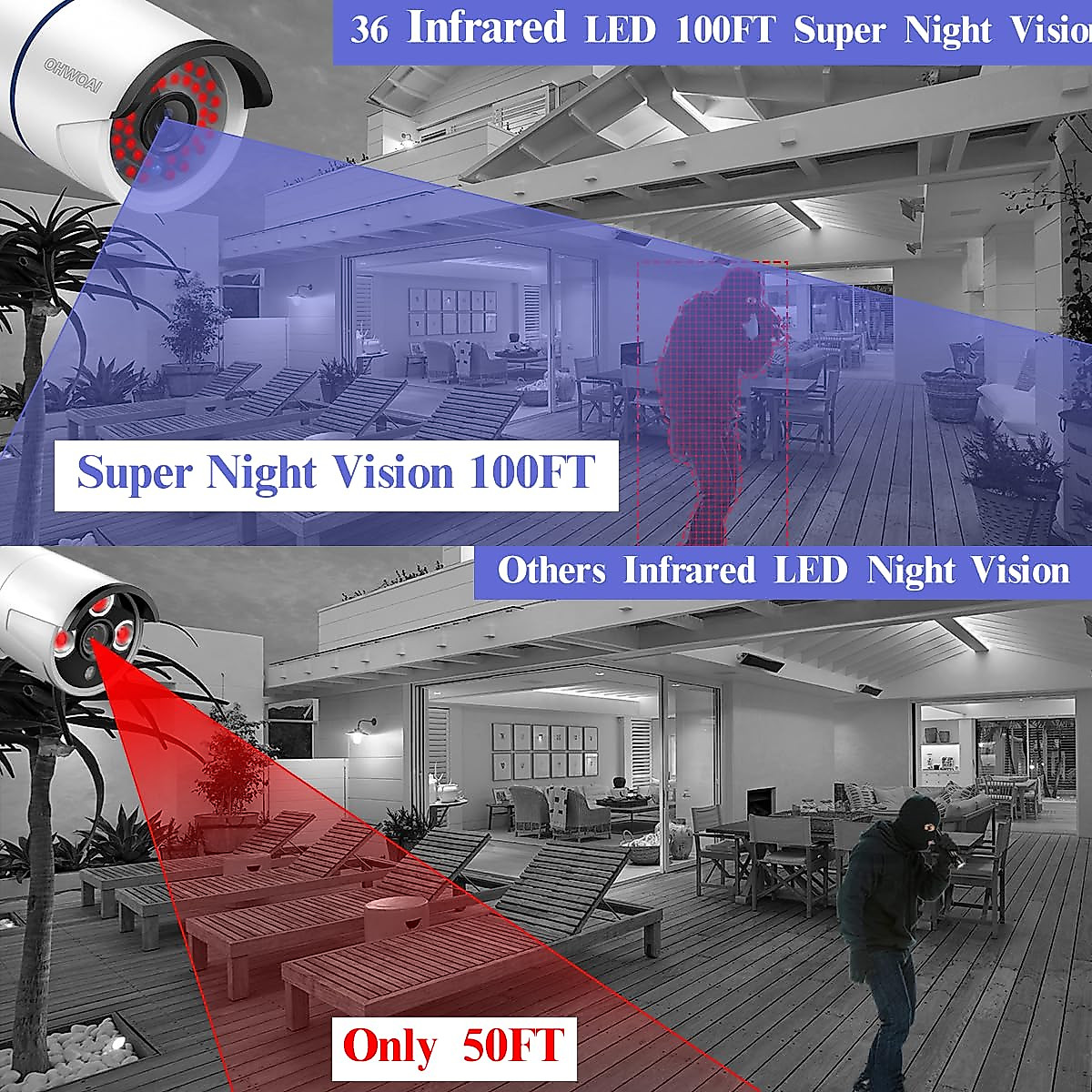 (2-Antenna Signal Enhance & 100 ft Super Night Vision) Outdoor Wireless Security Camera System, WiFi Surveillance Video , 5MP 8-Channel Wireless NVR, 8pcs 3.0MP IP Cameras