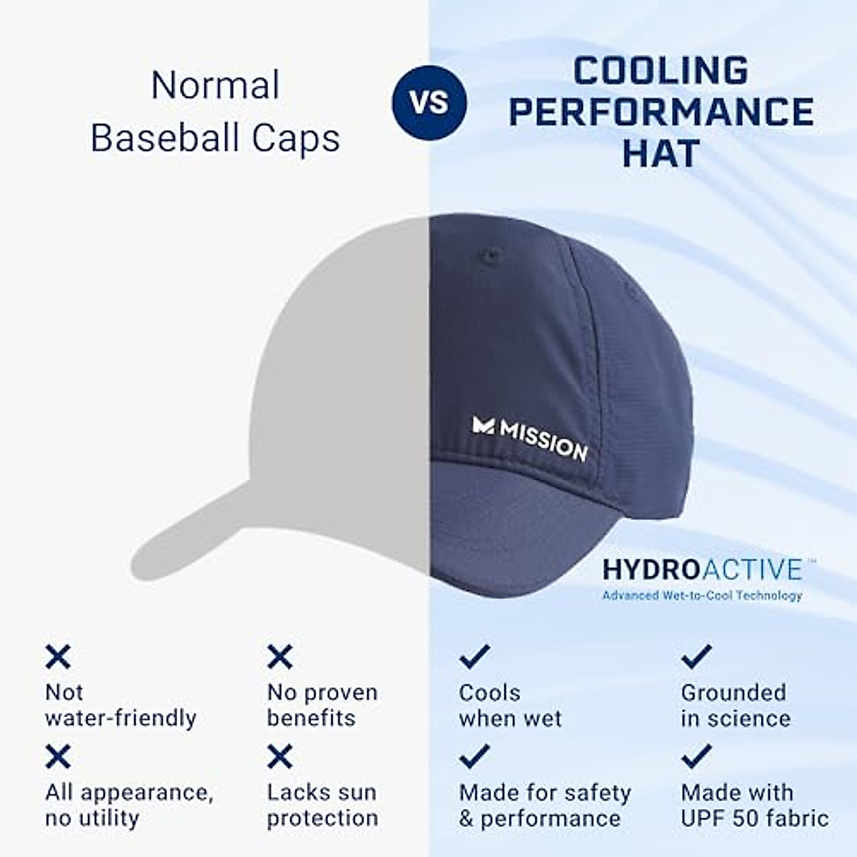 MISSION Cooling Performance Hat, Sand - Unisex Baseball Cap for Men & Women - Lightweight & Adjustable - Cools Up to 2 Hours - UPF 50 Sun Protection - Machine Washable