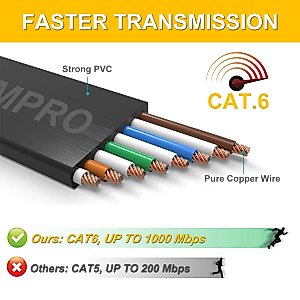 Ethernet Cable CAT 6, [2 Pack x 2 Meter] Durable Flat Ethernet Patch Cables 1000Mbps Network Cable Universal RJ45 Ethernet Cables for Pc, Computer Server, Printer, Router - New