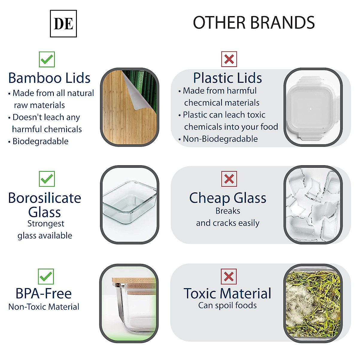 DE Glass Food Storage Containers with Bamboo Lids (4 Pack, 2 x 640ML & 2 x 1040ML) Eco Friendly Meal Prep Containers Reusable – Airtight, Plastic Free, BPA Free