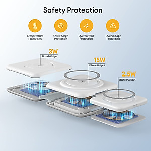 GEEK FULLY 3 in-1 Wireless Charging Pad Magnetic Foldable Charger Station Fast Travel Charger for Multiple Devices Adapt with Phone, iWatch Series, AirPods 3/2(Adapter not Included)