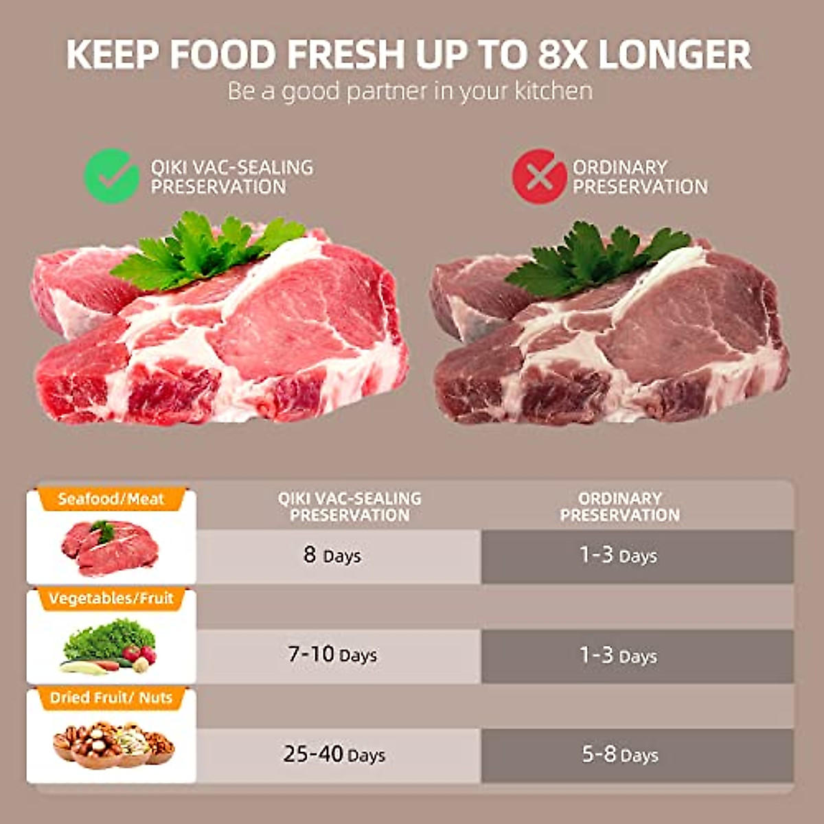 Vacuum Sealer Machine for Food Saver, Full Automatic Food Sealer With Built-in Cutter &Vacuum Sealers Bags, Food Preservation Dry/Moist/External Vacuum System Modes for All Saving Needs Starter Kit