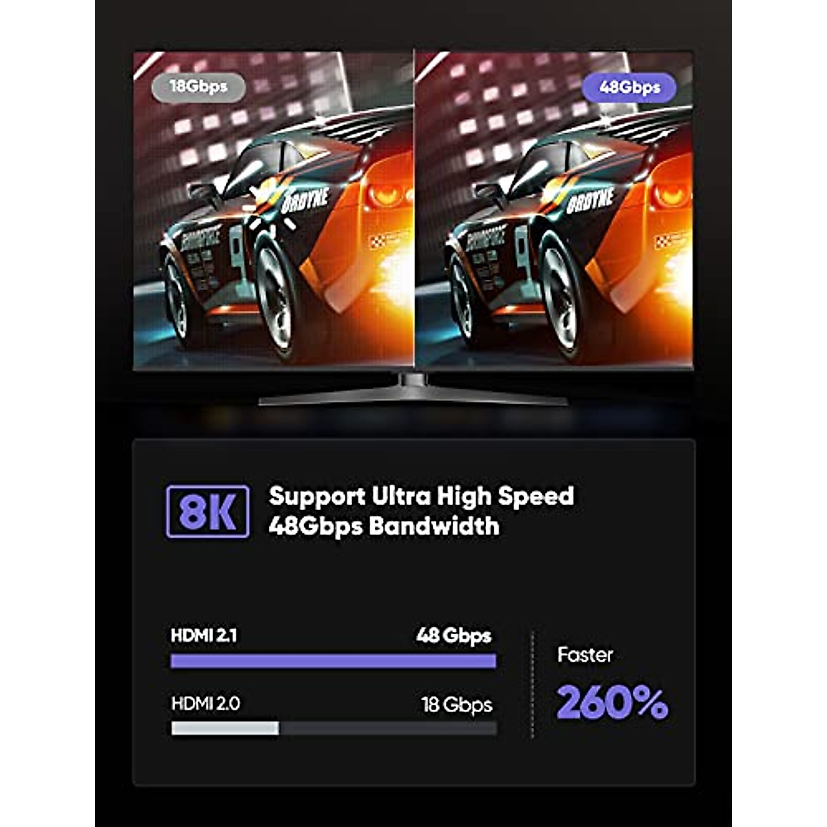 Snowkids 8K HDMI Cable 2.1 10FT/3M 48Gbps, 48Gbps High Speed 3D 8K60 4K120 144Hz Braided HDMI Cord eARC HDR10 HDCP 2.2&2.3 Compatible with Roku TV/PS5/HDTV/Blu-ray Black