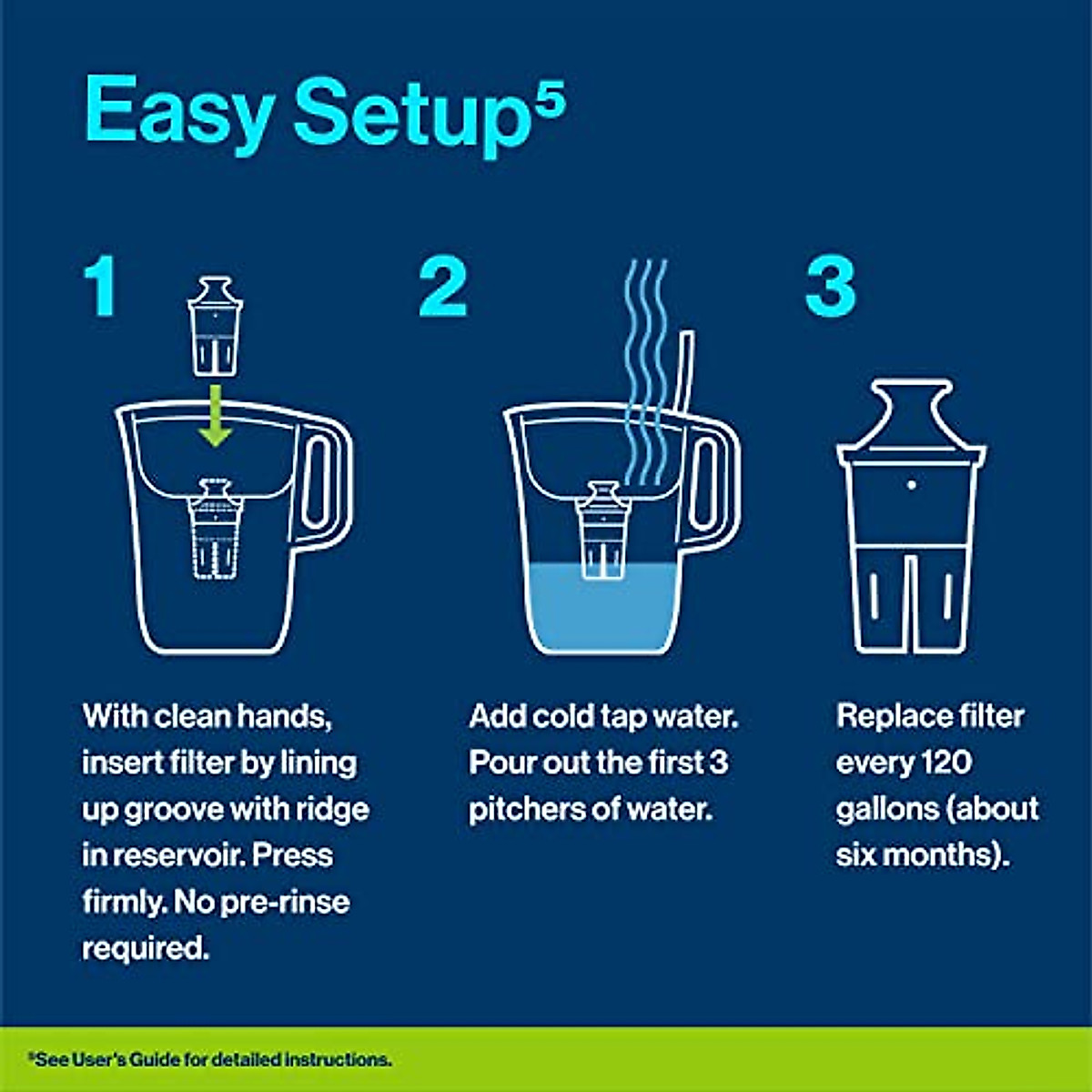 Brita Elite Water Filter Replacement for Pitchers and Dispensers, BPA-Free, Reduces 99% of Lead, Lasts Six Months or 120 Gallons, Includes 1 Pitcher Replacement Filter