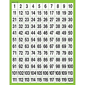 Teacher Created Resources Numbers 1 to 120 Chart (7781)