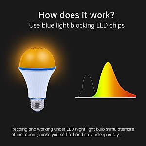 KINUR 2 Pack LED Amber Light Bulbs,7W A19 1800K Warm Light Bulbs for Sleep Light Bulb,Blue Light Blocking Light Bulbs 60 Watt Equivalent for Healthy Sleep and Baby Nursery Light 2 Pack