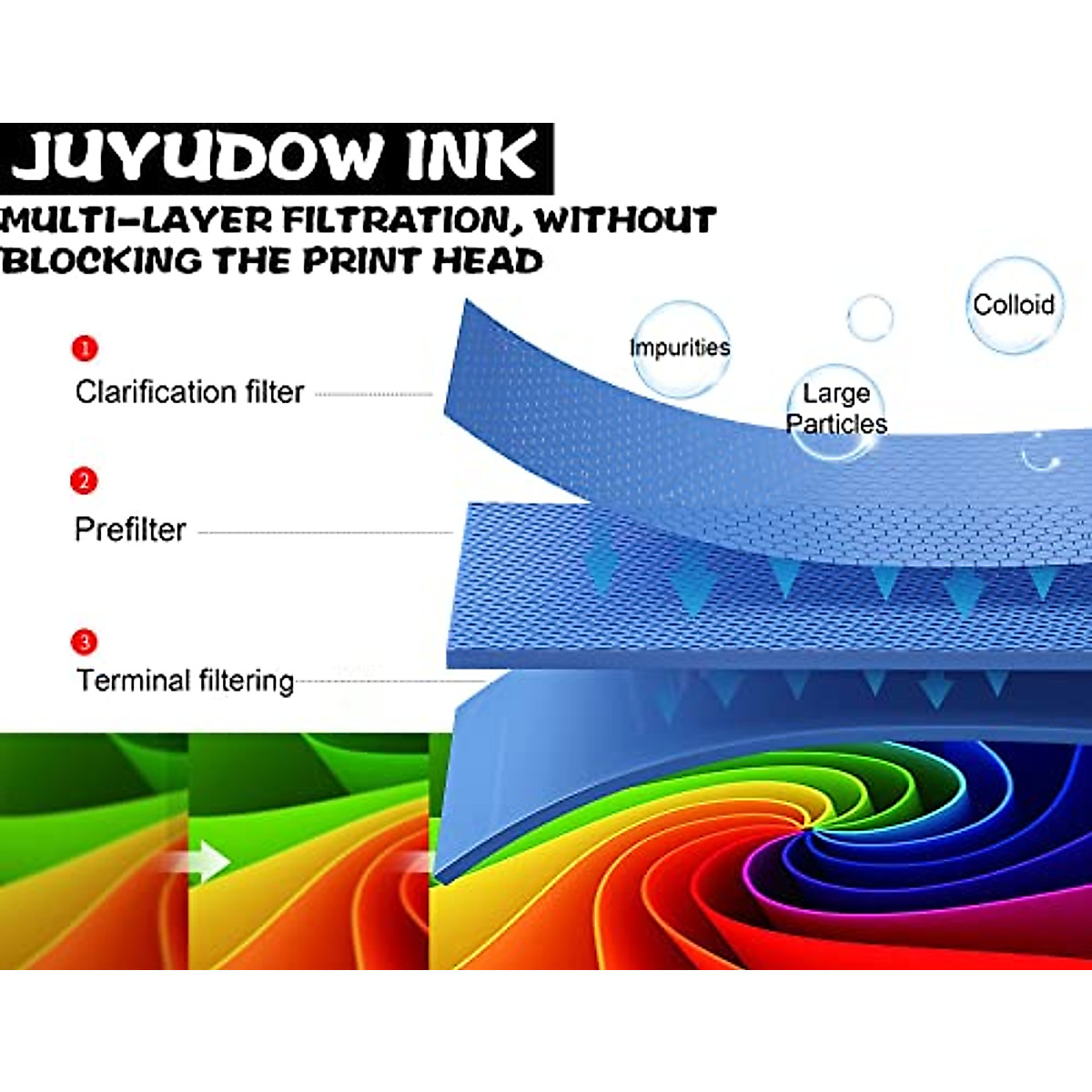 Juyudow Ink Refill Kit Compatible for HP Printer Cartridge (5 Bottles x 100ml) 21 22 564 60 61 62 63 711 94 95 96 901 902 920 932 933 934 940 950 951 952 970 971