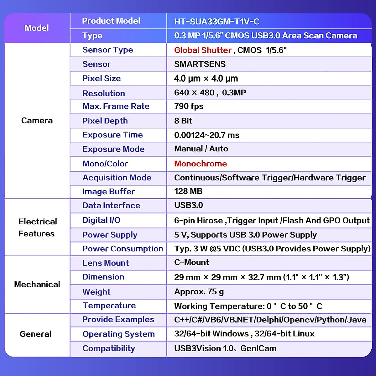 HTENG VISHI High Speed USB3.0 1/5.6" 0.3MP Machine Vision Global Shutter Monochrome Digital Industrial Camera C-Mouth Supports Windows and Linux SDK Area Scan Camera 640x480 790FPS Indoor