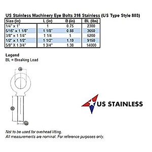 US STAINLESS 2 Pieces Stainless Steel 316 1/2" x 1 1/2" UNC Machinery Eye Bolt Marine Grade Pitch of 13