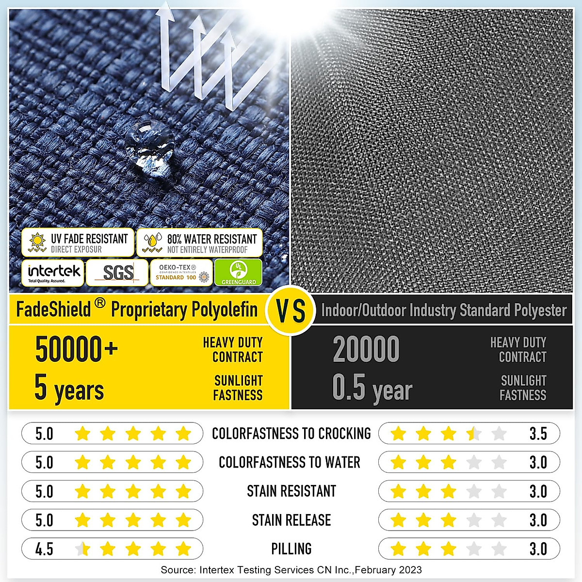 SUNROX Gel Memory Foam Chair Cushions, FadeShield Water-, Stain-Resistant Durable Reversible Seat Cushion Pads with Ties for Indoor/Outdoor Kitchen Dining Office 17"x16" Set of 6, Navy