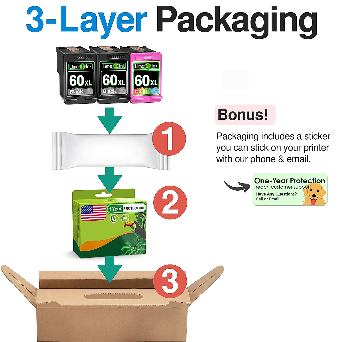 Limeink Remanufactured Ink Cartridge 60XL 60 XL Replacement for HP Envy 100 110 120 Photosmart c4680 c4780 c4795 d110 Deskjet d2680 f2430 f4280 f4440 f4480 f4580 Printer (2 Black, 1 Color)