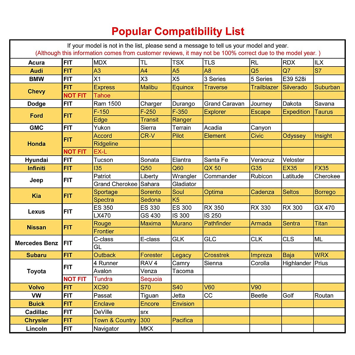 Black Panther Luxury Faux Leather Car Seat Cover Front Bottom Seat Cushion Cover, Anti-Slip and Wrap Around The Bottom, Fits 95% of Vehicles - 1 Piece,Beige