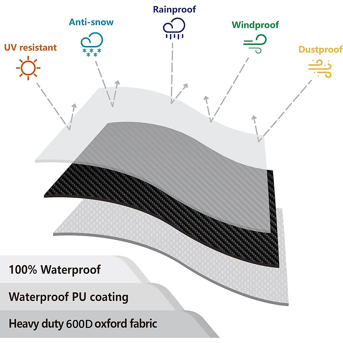 AZKDCL Outdoor Furniture Covers Waterproof Table Rectangle 130L x 102W x 28H inches Patio Furniture Cover Waterproof Outdoor Sectional Sofa Set Covers, 600D Heavy Duty Outdoor Patio Furniture Covers