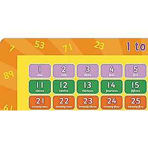 Little Wigwam 1 to 100 Placemat