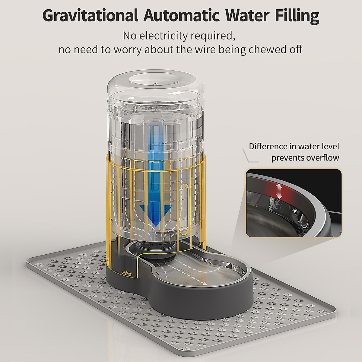 JUNSPOW Cat Water Dispenser with Placemat and Stainless Steel Bowl, Automatic Gravity Water Dispenser for Cats or Small Medium Size Dogs, Large Capacity, Easy to Clean and Safe for Pets (4L)