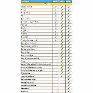 Embrilliance StitchArtist Level 1, Digitizing Embroidery Software for Mac & PC