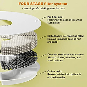 Marchul Cat Water Fountain and Food Bowl - 2L/67oz Pet Water Dispenser with Indicated Light, Smart Pump and 4 Replacement Filters for Cats and Small Dogs